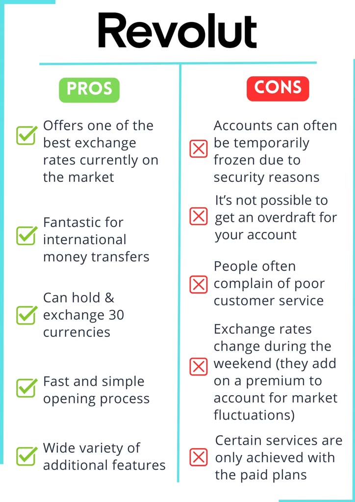 Ultimate 2023 Revolut Review: (After Use In 60+ Countries!)